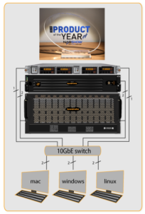 High Availability DDPs - DDPSAN