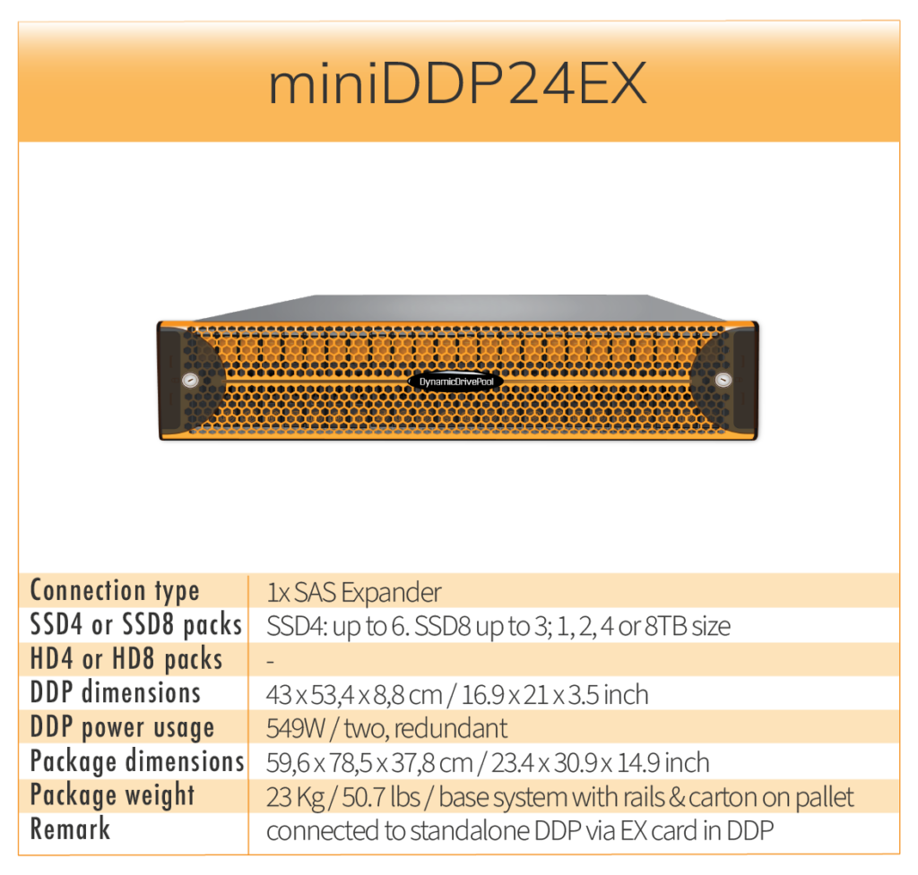 Standalone DDP Series - DDPSAN